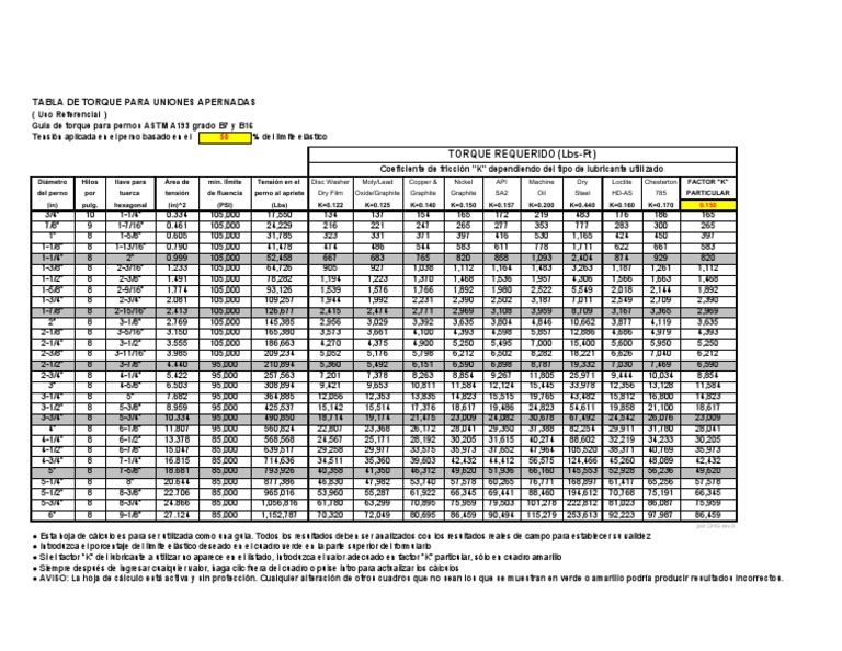 Tabla de Torque para Uniones Apernadas: Torque Requerido (LBS-FT) | PDF ...