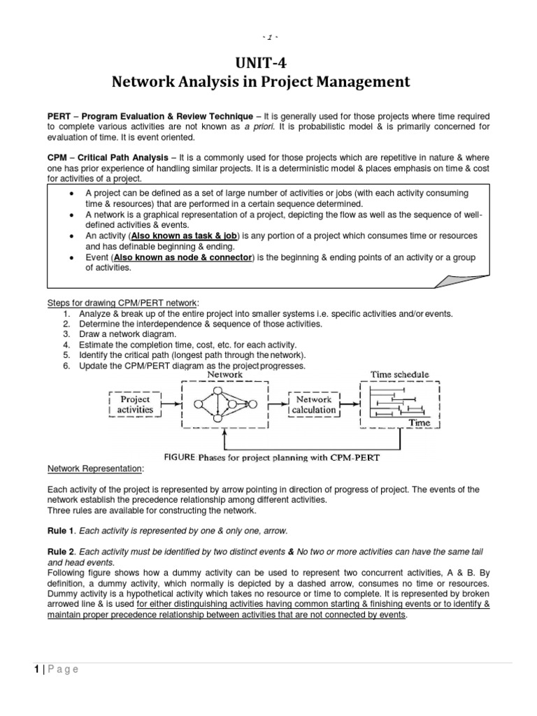 Unit-4 O.R | PDF | Variance | Normal Distribution
