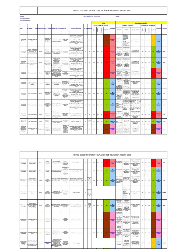 Matriz de Identificación de Peligros y Riesgos - Ingenieriablog | PDF ...