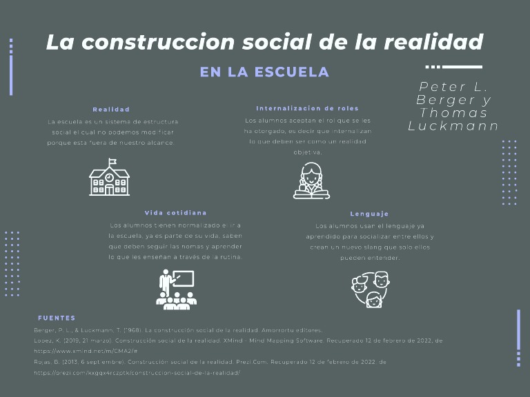 Actividad. Infografía - La Construcción Social de La Realidad | PDF | Psicología Social ...