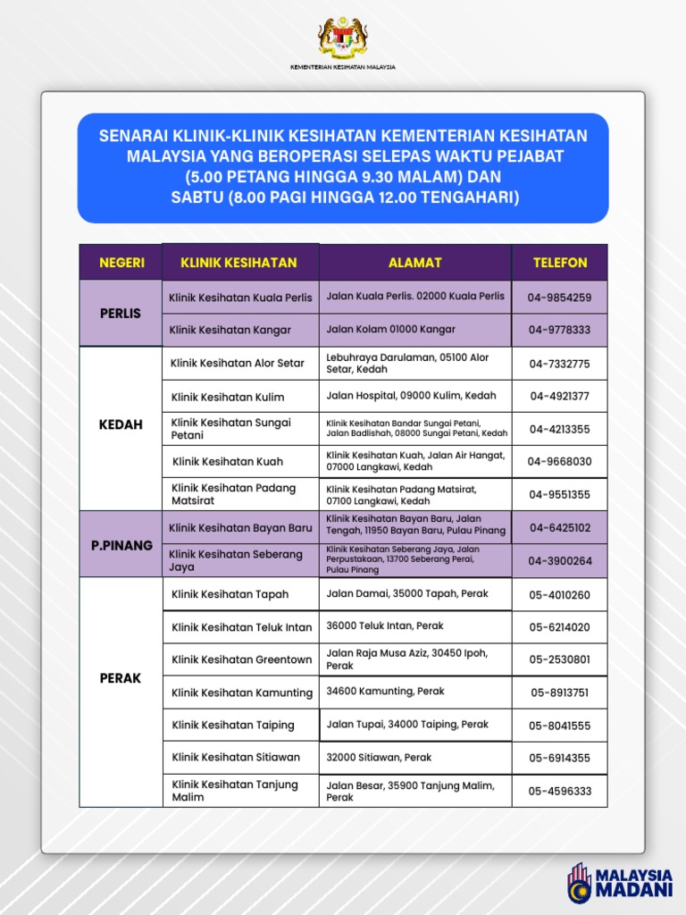 Senarai Klinik-Klinik KKM Yang Beroperasi Selepas Waktu Pejabat PDF | PDF