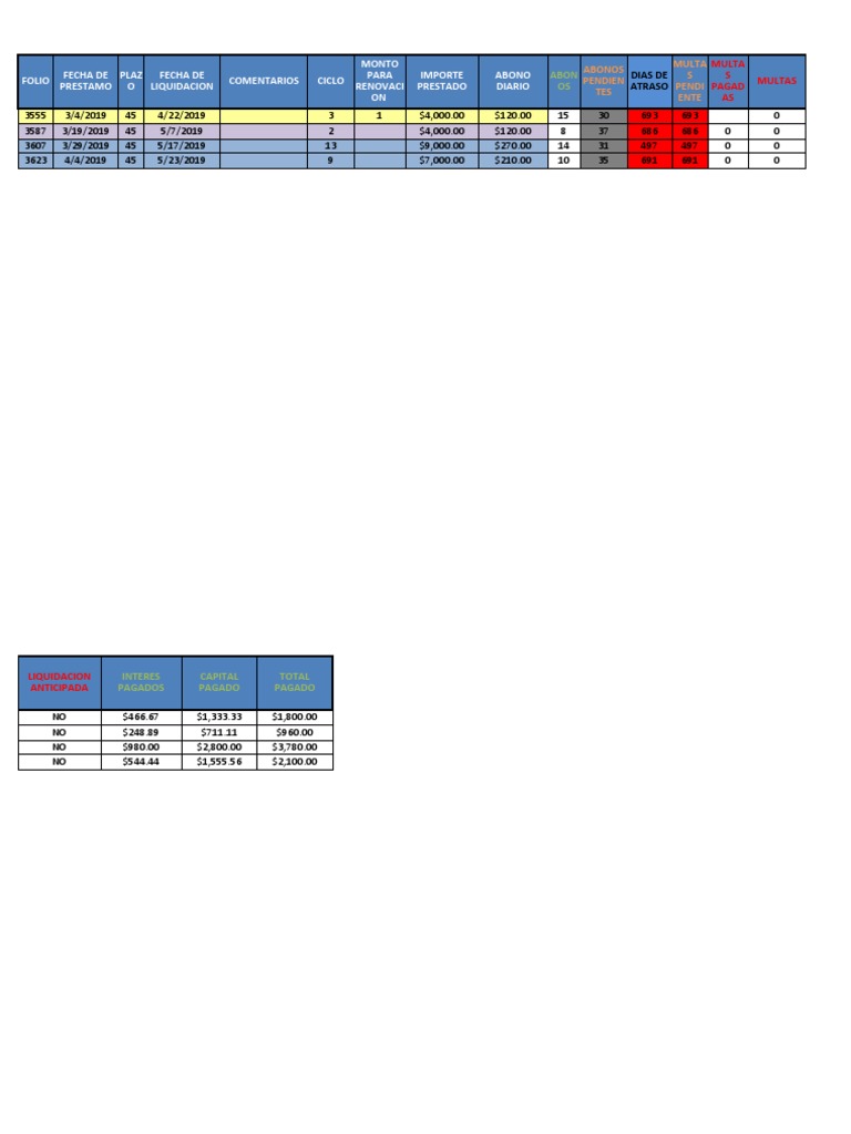 Sistema Fin Sureste Original Actualizado | PDF
