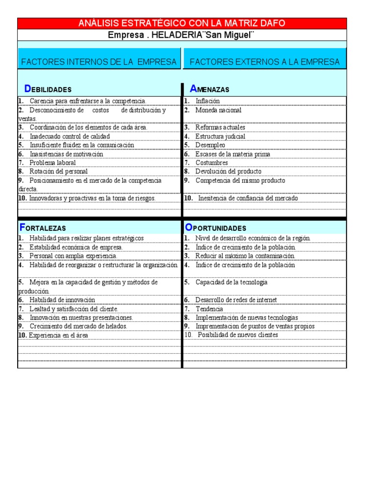 Excel | PDF | Análisis FODA | Procesos de negocio