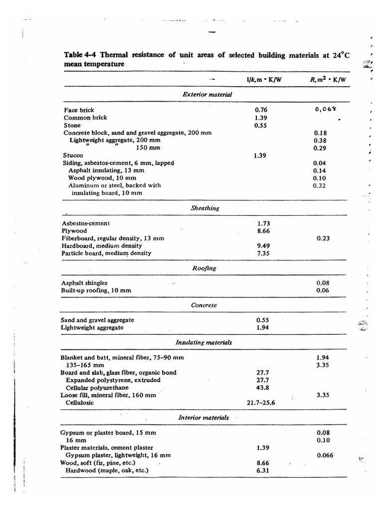 Cooling Load Calculations Reference Tables | PDF