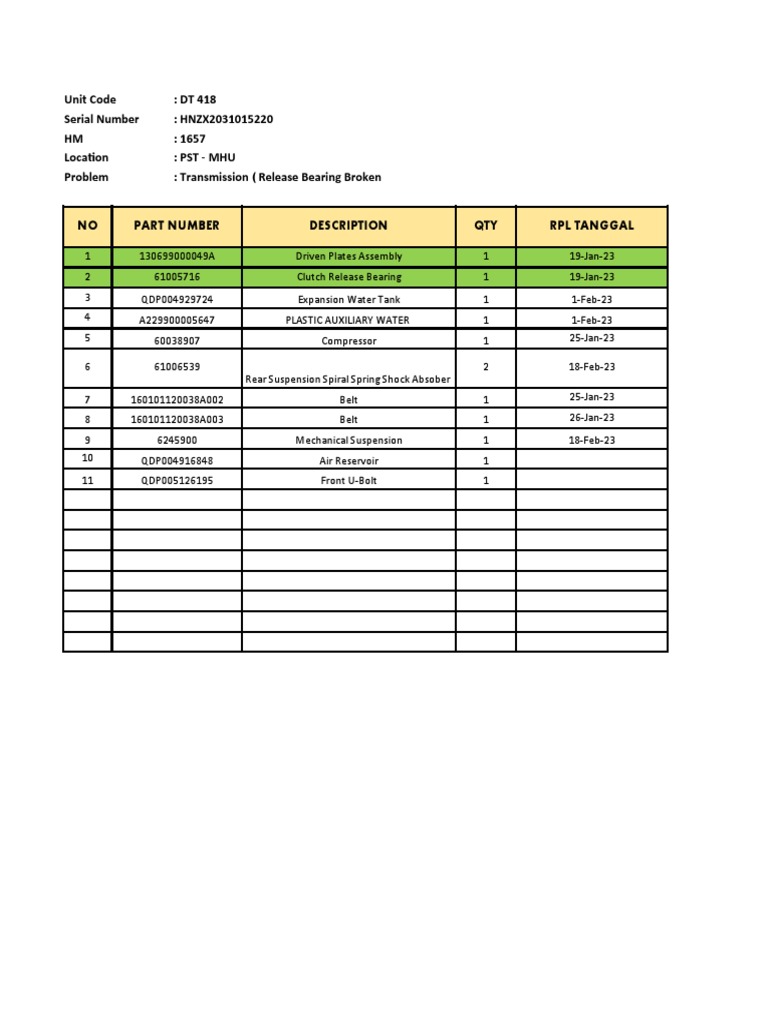 Monitoring Unit Breakdown and Part Recomendasi Unit Pt. PST Mhu - Bbe-1 ...