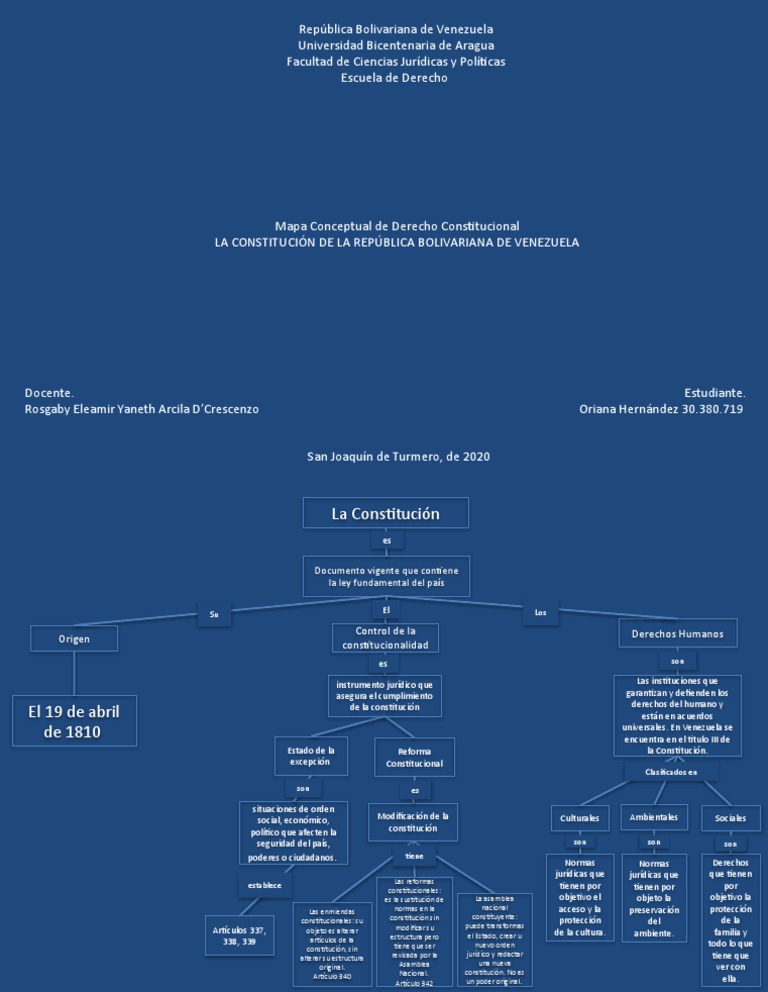 Mapa Conceptual Sobre La Constitución | PDF | Constitución ...