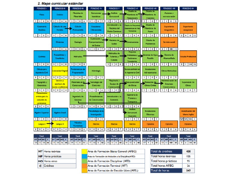 Mapa-curricular-IC-Plan-2020 (1).pdf | PDF