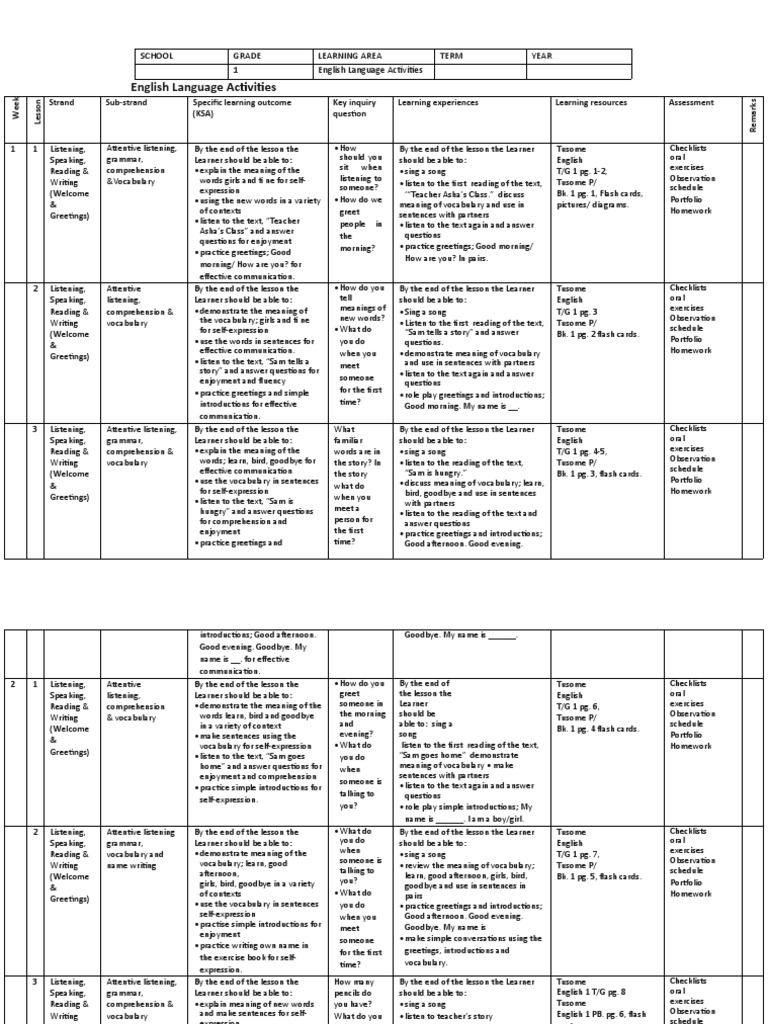 Grade 1 English Schemes of Term 1 | PDF