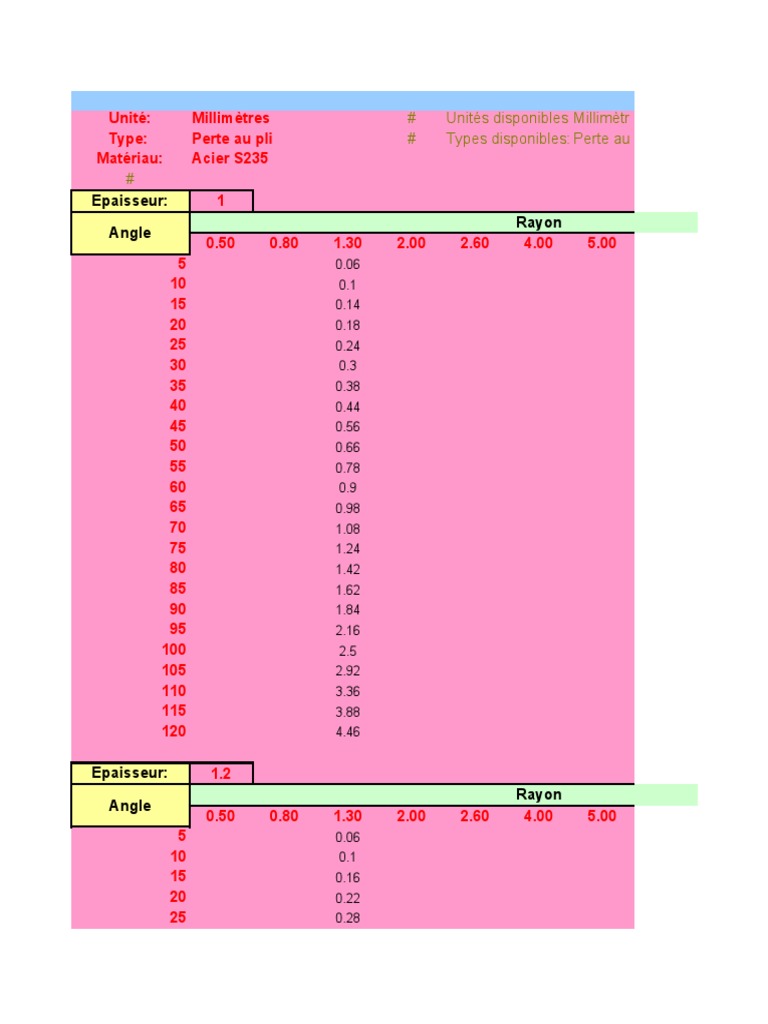 Tables de Pliage en Acier S235 | PDF
