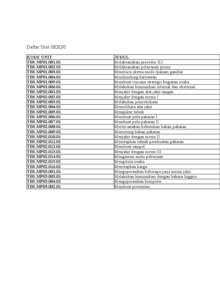 Daftar Unit SKKNI | PDF