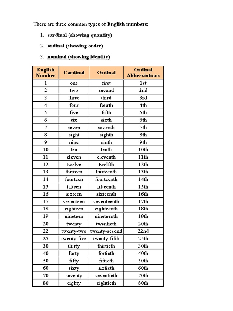 Numerals Pdf Cooking Food Wine Language Arts Discipline