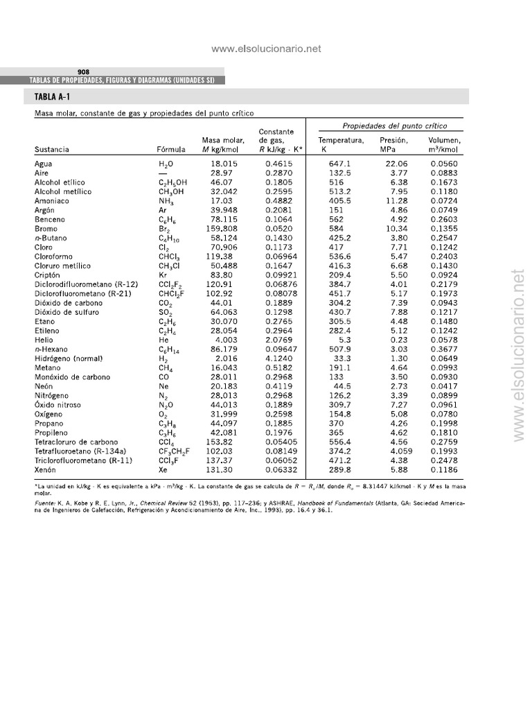 Tablas A1 y A2 PDF | PDF