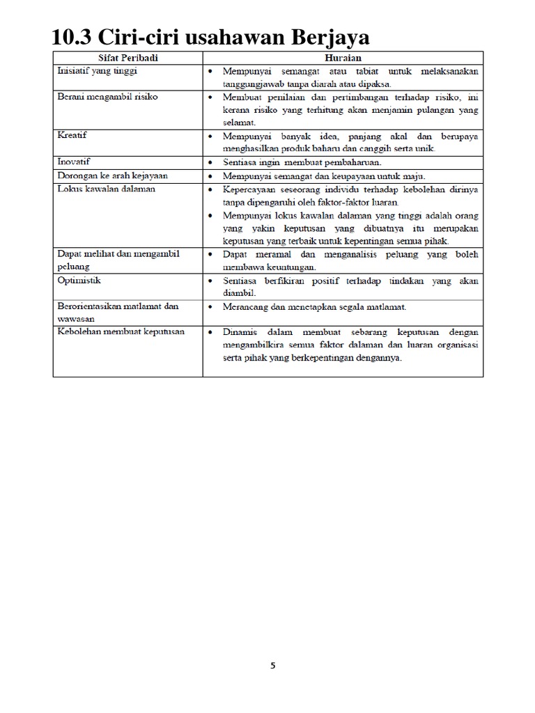 10.3 Ciri-Ciri Usahawan Berjaya | PDF