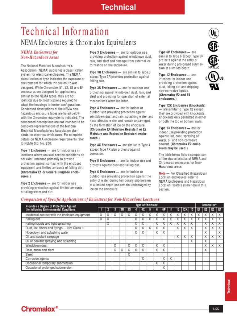 Nec Nema | PDF | Ethanol | Combustion