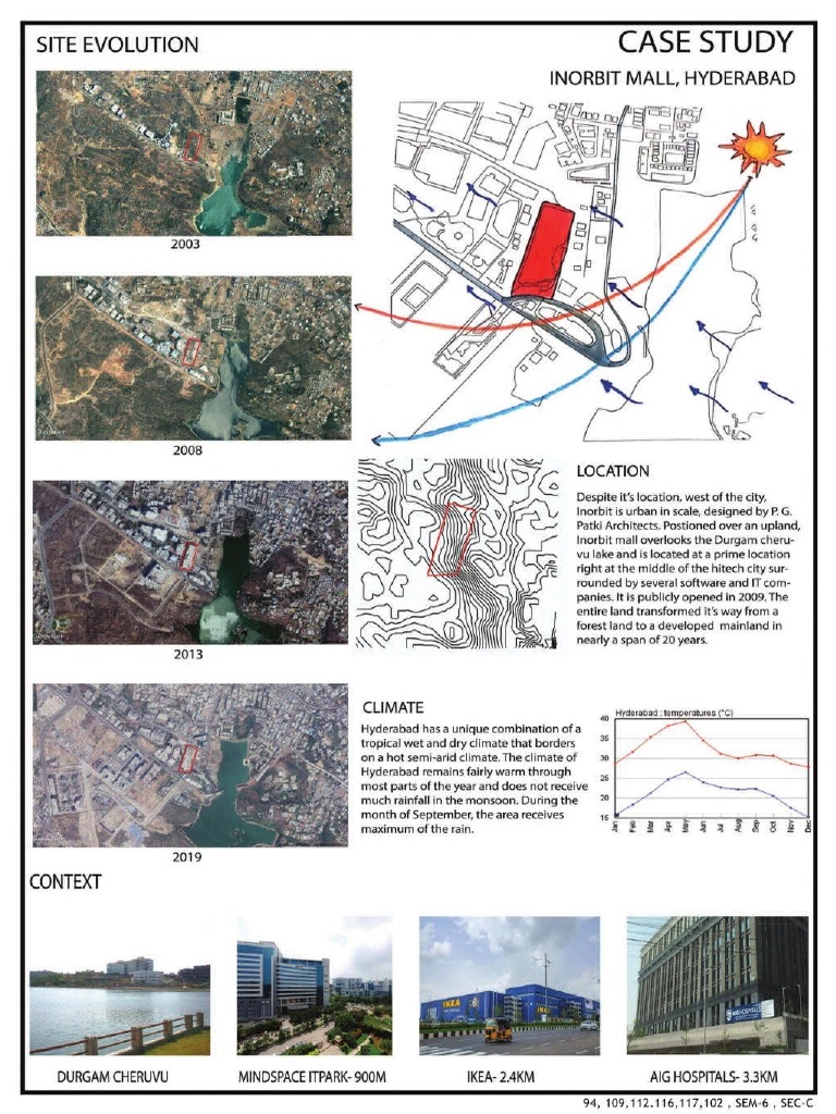 Hyderabad Inorbit Mall Case Study | PDF