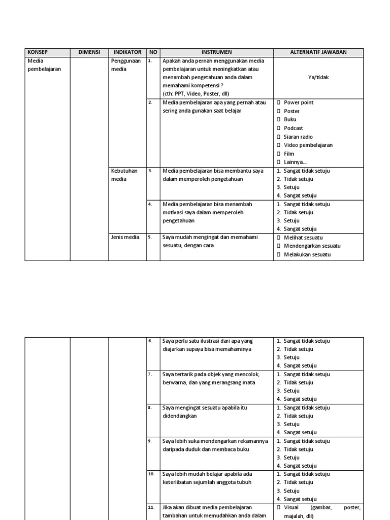 Kuesioner Analisis Media Dafa | PDF