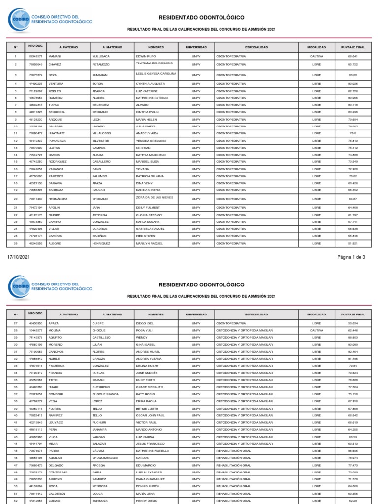 Resid Odontologico 2021 Resultados Publicacion UNFV | PDF