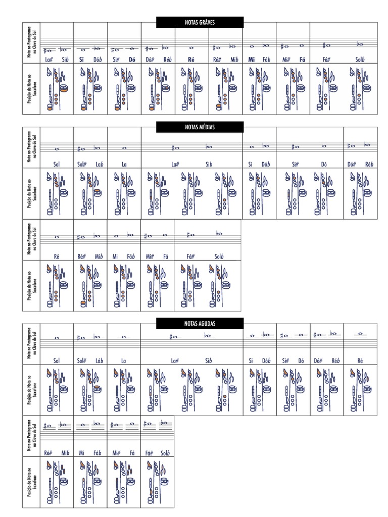 Digitação Sax PDF | PDF