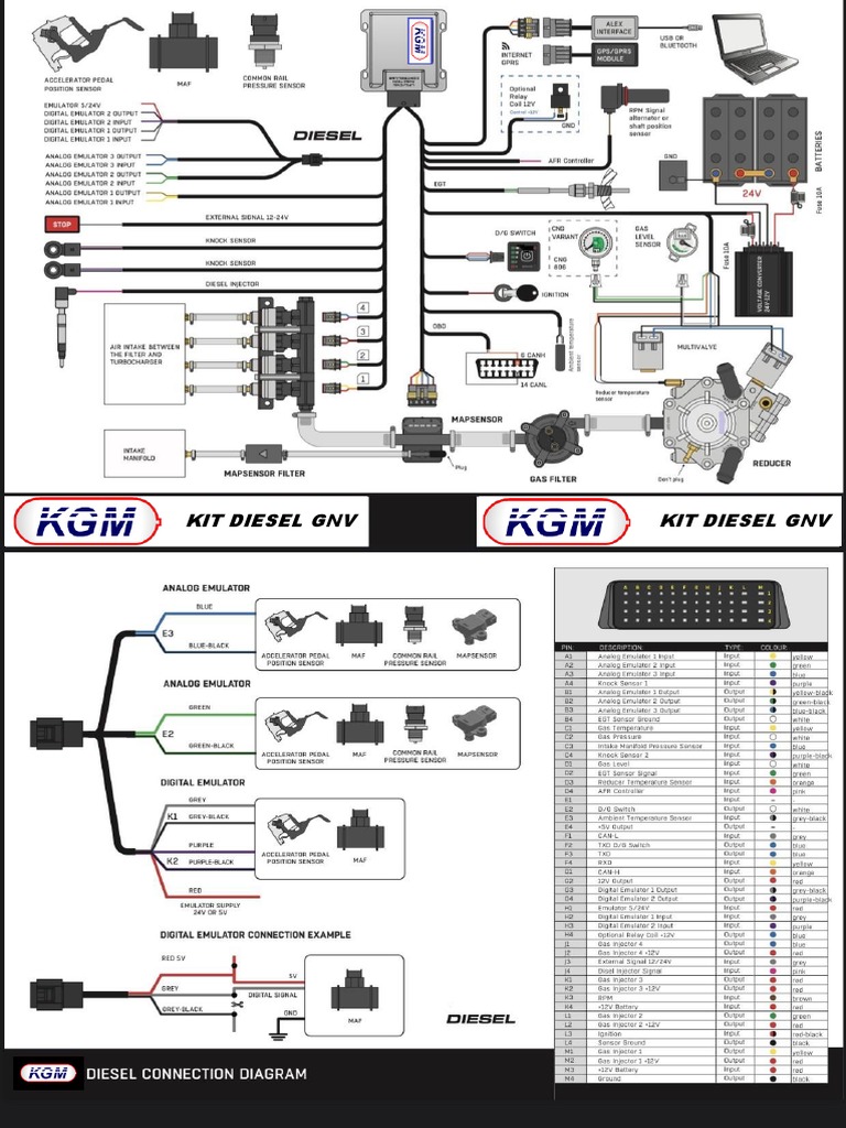 Esquema Elétrico - KGM Diesel GNV | PDF