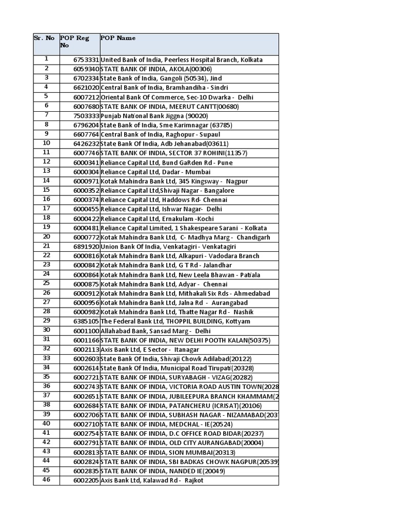 POP SP Details 090323 | PDF | South India | Mumbai