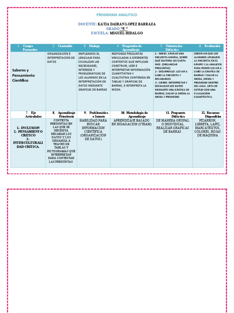 5 Codiseño Del Programa Analitico Pdf Evaluación Aprendizaje