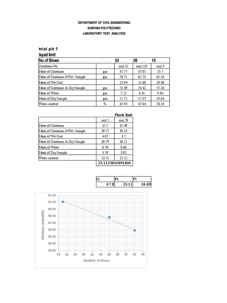 Geotech Data Analysis | PDF | Applied And Interdisciplinary Physics ...