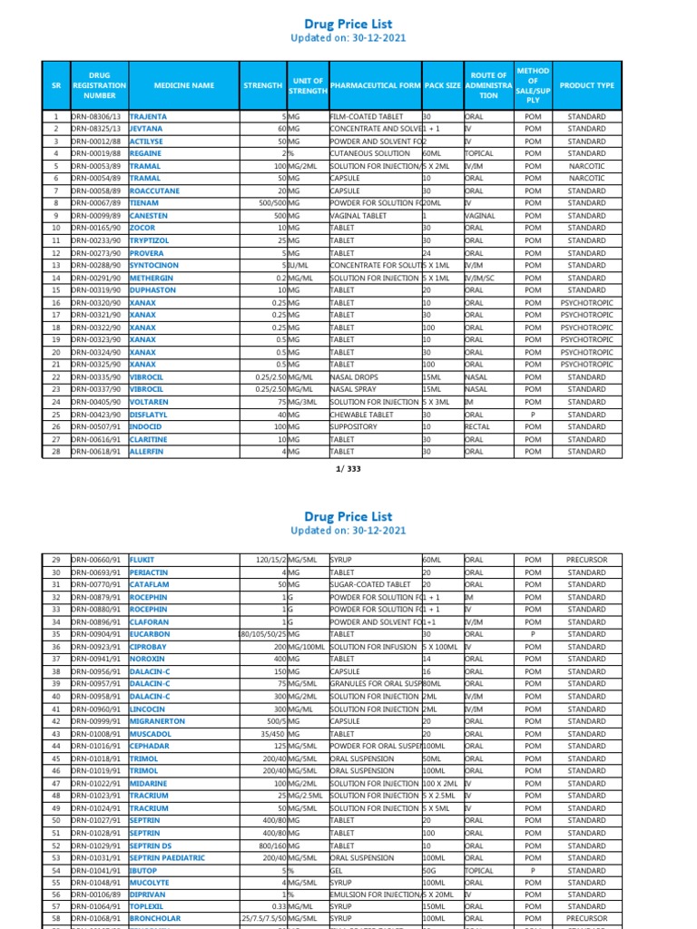PPR - LISTS - Registered Medicine Price List - 20211230 | PDF | Topical ...