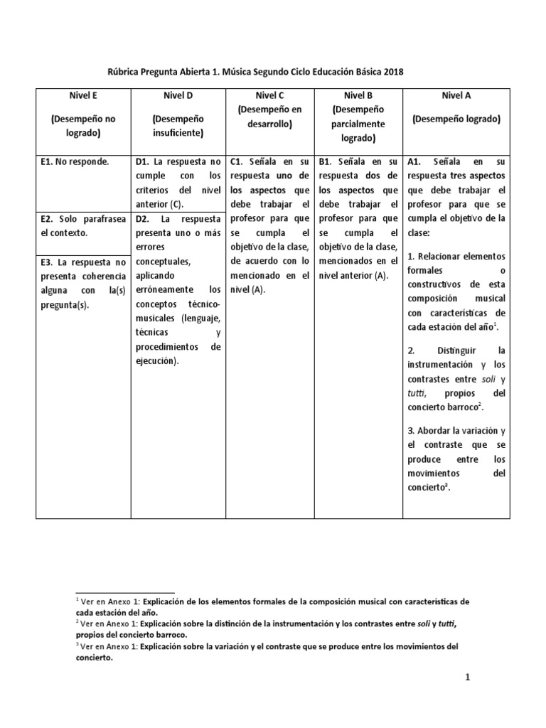 Pa1 Sc-Am | PDF | Concierto | Elementos de la música