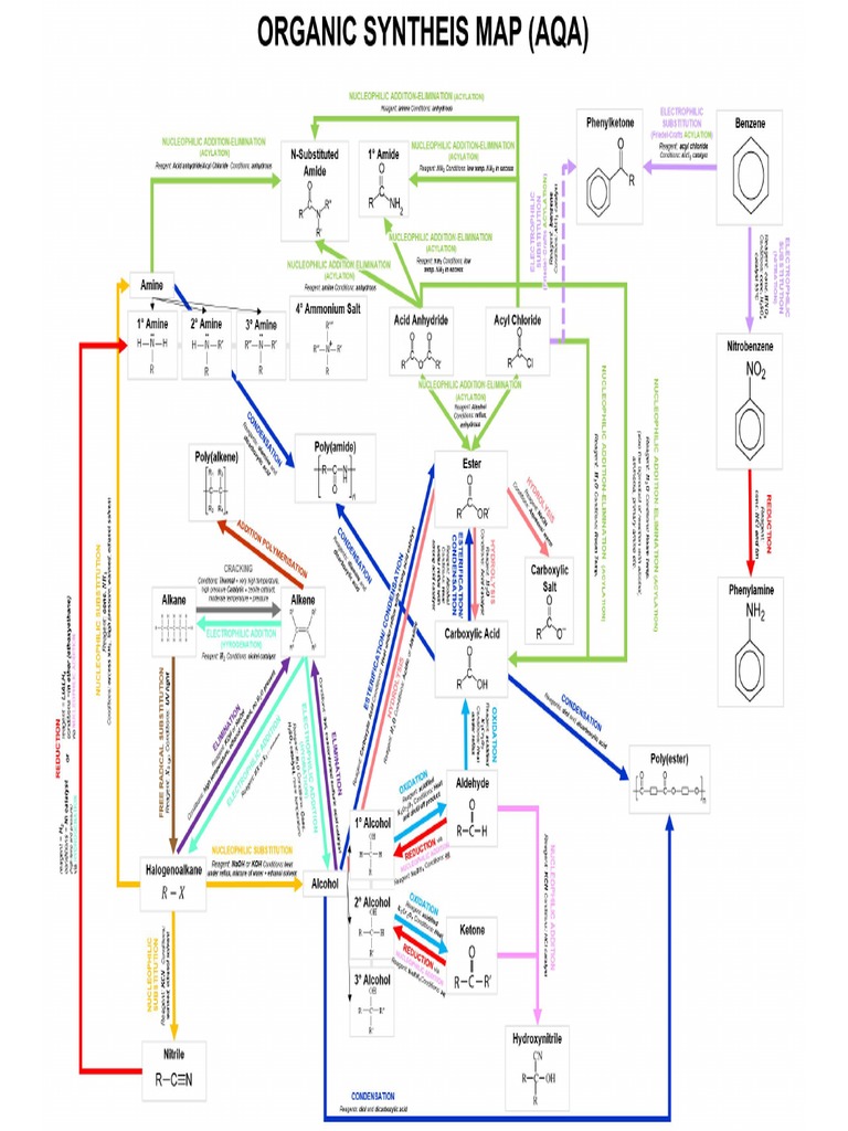 Organic Synthesis Map | PDF