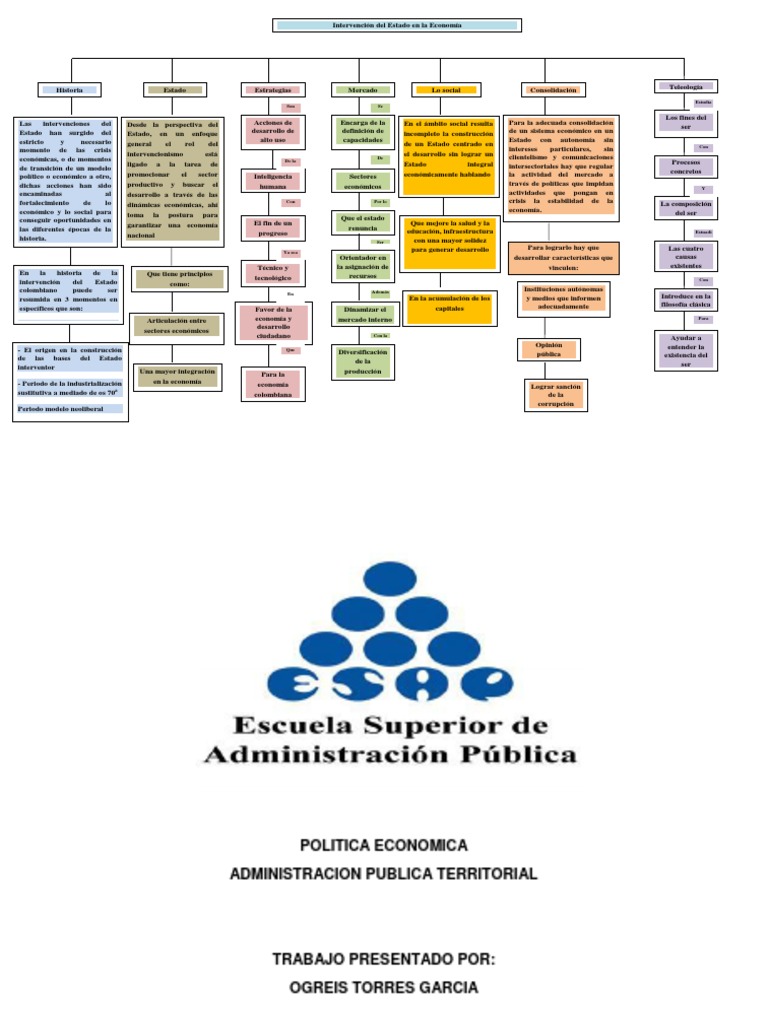 Mapa Conceptual: Intervención Estatal en Economía | PDF | Estado ...