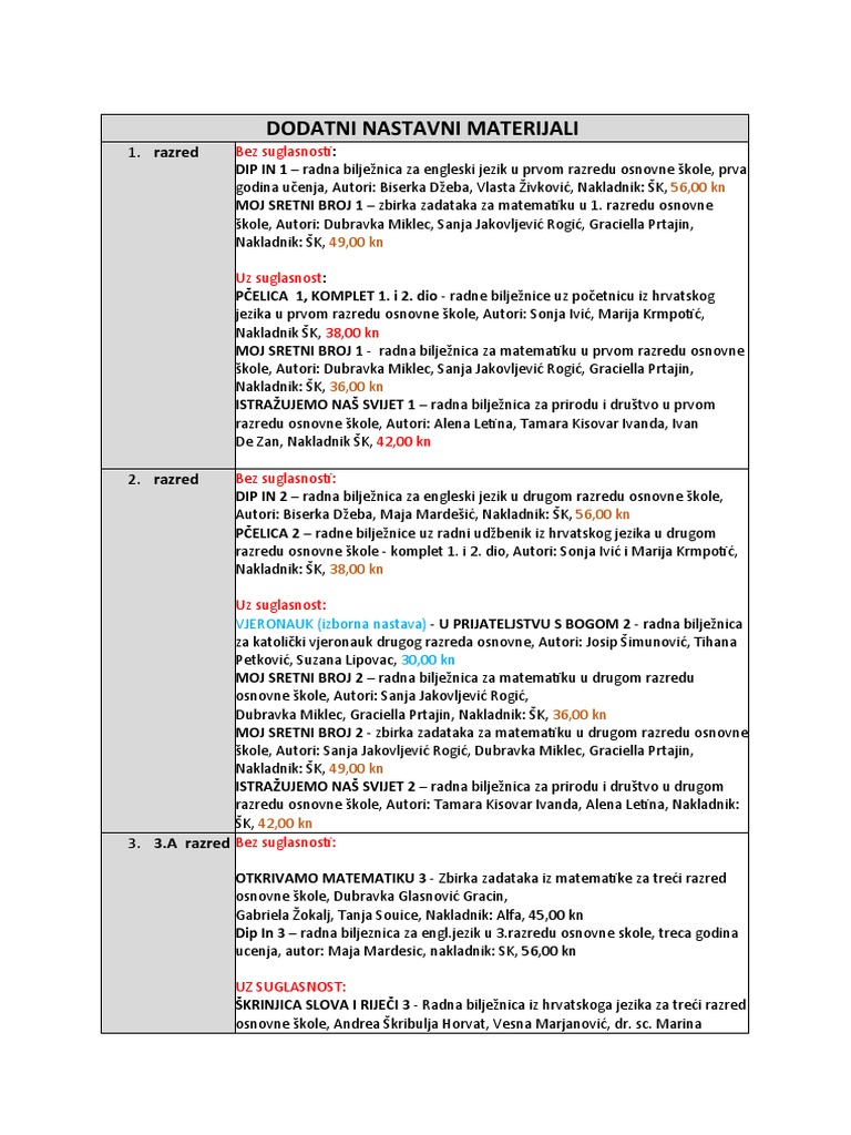 DODATNI NASTAVNI MATERIJALI 1. - 4.razred | PDF