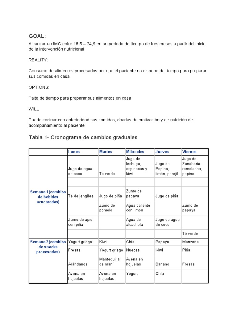 Cambios Graduales Alimentación Saludable | PDF | Cocina occidental ...