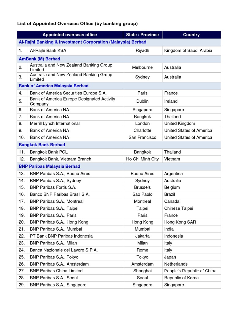 List of Appointed Overseas Office (By Banking Group) PDF | PDF ...
