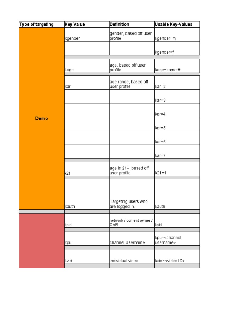 YouTube Keyvalues For Programmatic Sales | PDF | Mobile App | Ios