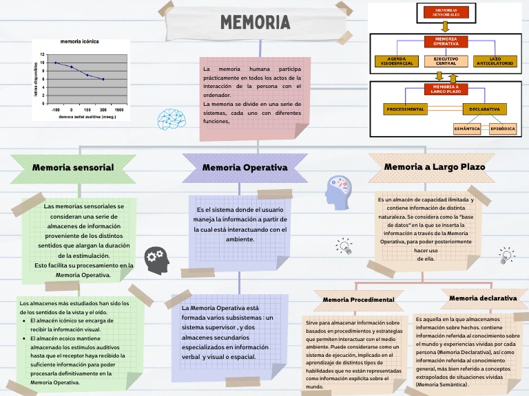Mapa Conceptual Del Color Moderno Blanco | PDF | Memoria | Sicología