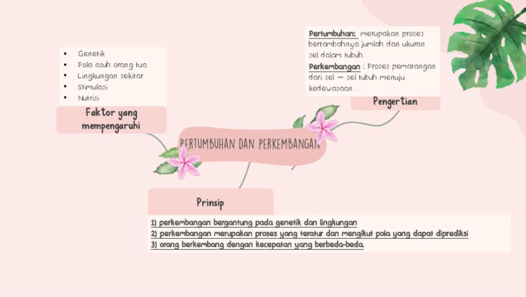 Mindmap Tugas 1 Psikologi Pendidikan Pdf