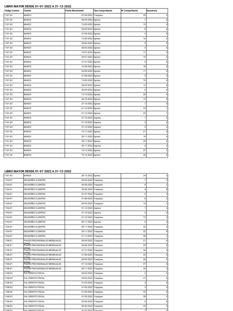 Libro Mayor 775549025 | PDF | Impuesto al valor agregado | Tarjeta de ...