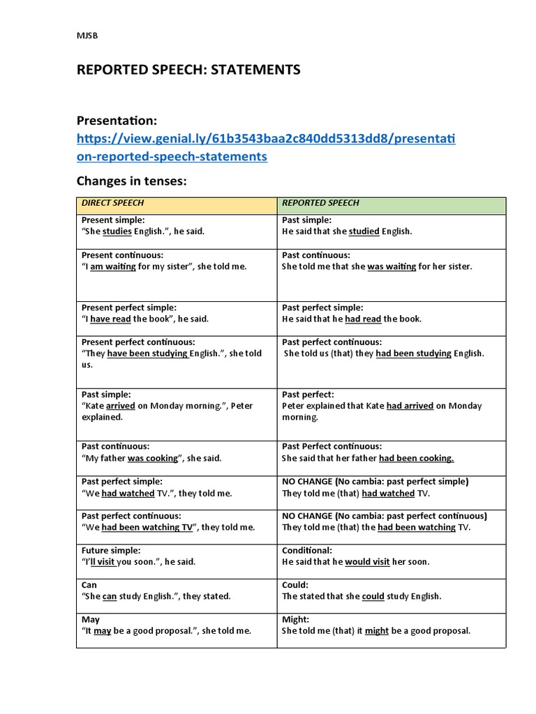 Reported Speech Changes | PDF | Languages | Foreign Language Studies