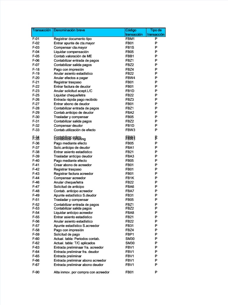 Transacciones Contables en SAP | PDF | Informática