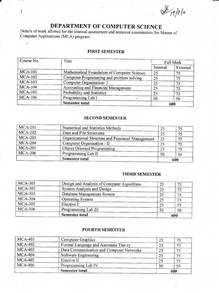 MCA First Year Syllabus Manipur University | PDF | Probability ...