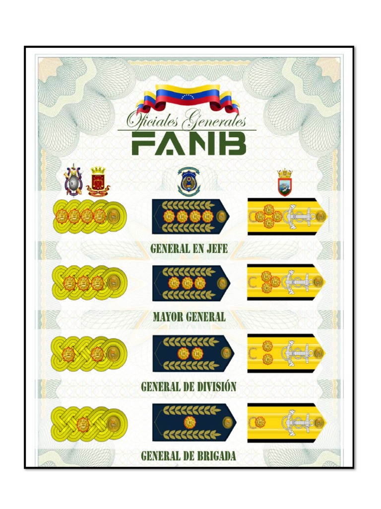 Grados y Jerarquia Militares Fanb | PDF