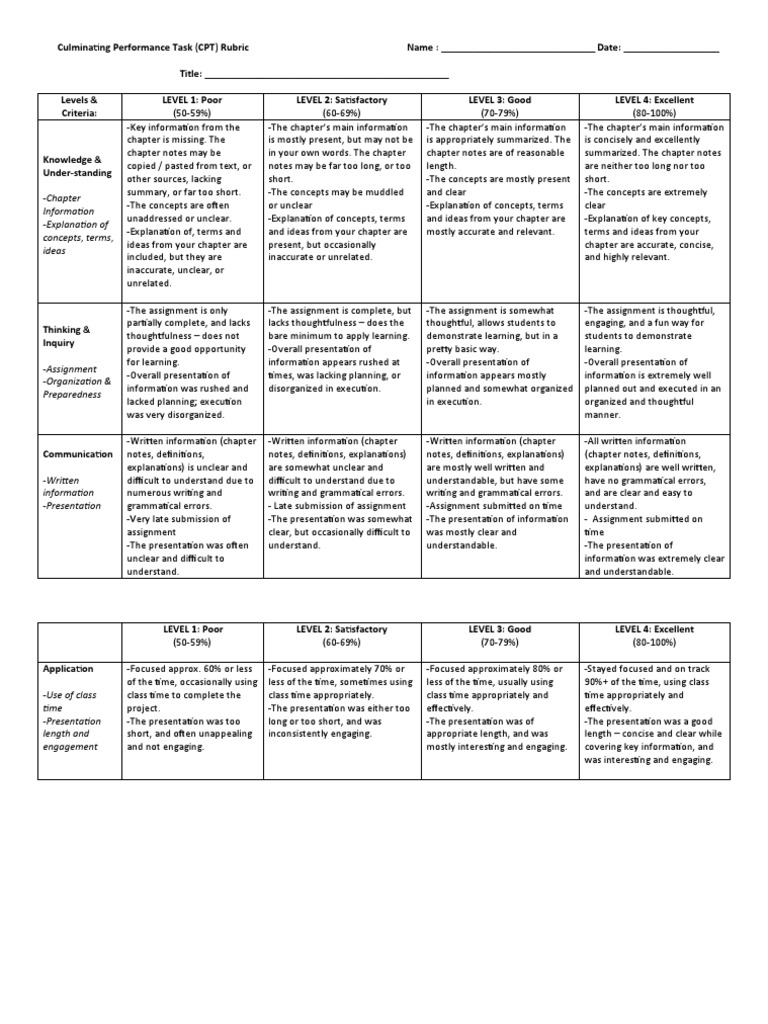 Culminating Performance Task Rubric | PDF | Psychology | Human Communication