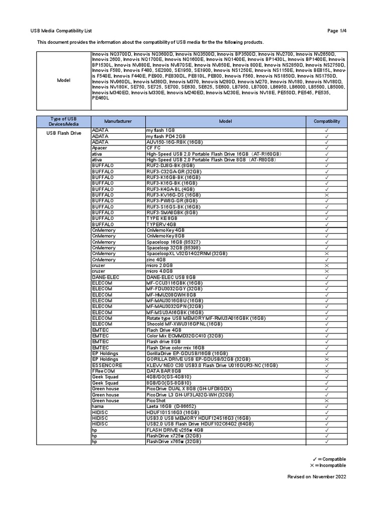Usbmedia 888k0x k1x k8x k9x l0x l1x l8x l9x j9x r22-11 | PDF | Usb ...