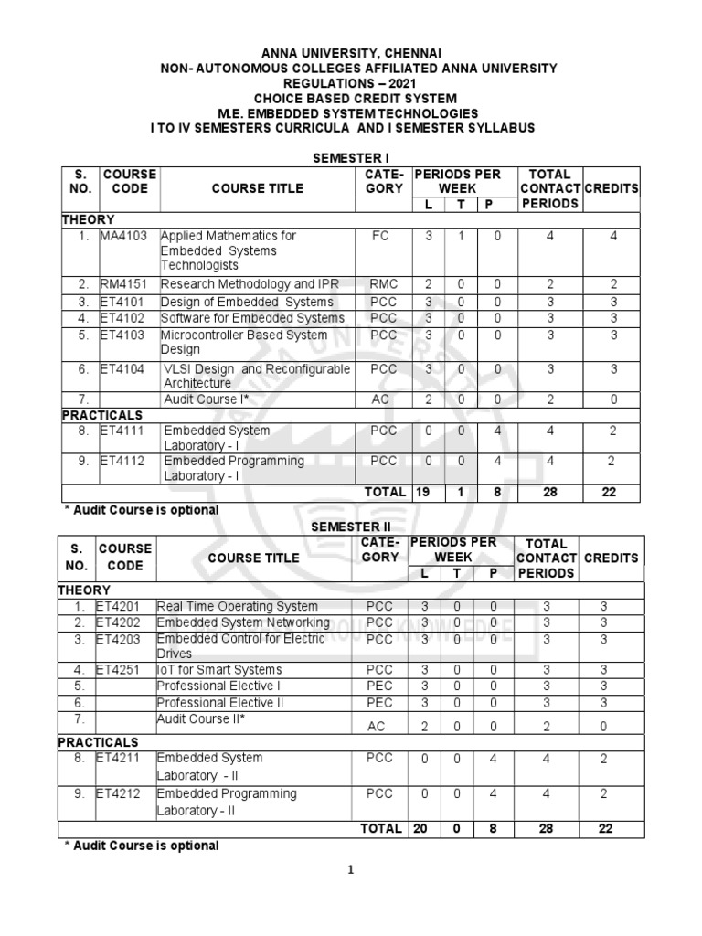 M.E. Est | PDF | Embedded System | Microcontroller