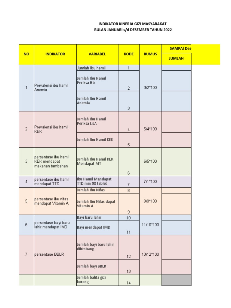 Format Laporan Indikator Kinerja | PDF