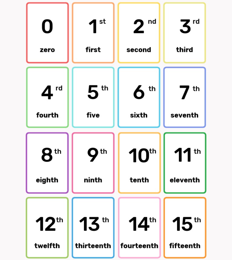 Ordinal Numbers Flashcards 1-20 | PDF