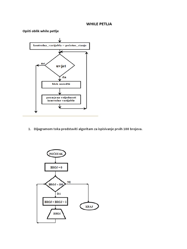 While Petlja: Opšti Oblik While Petlje | PDF