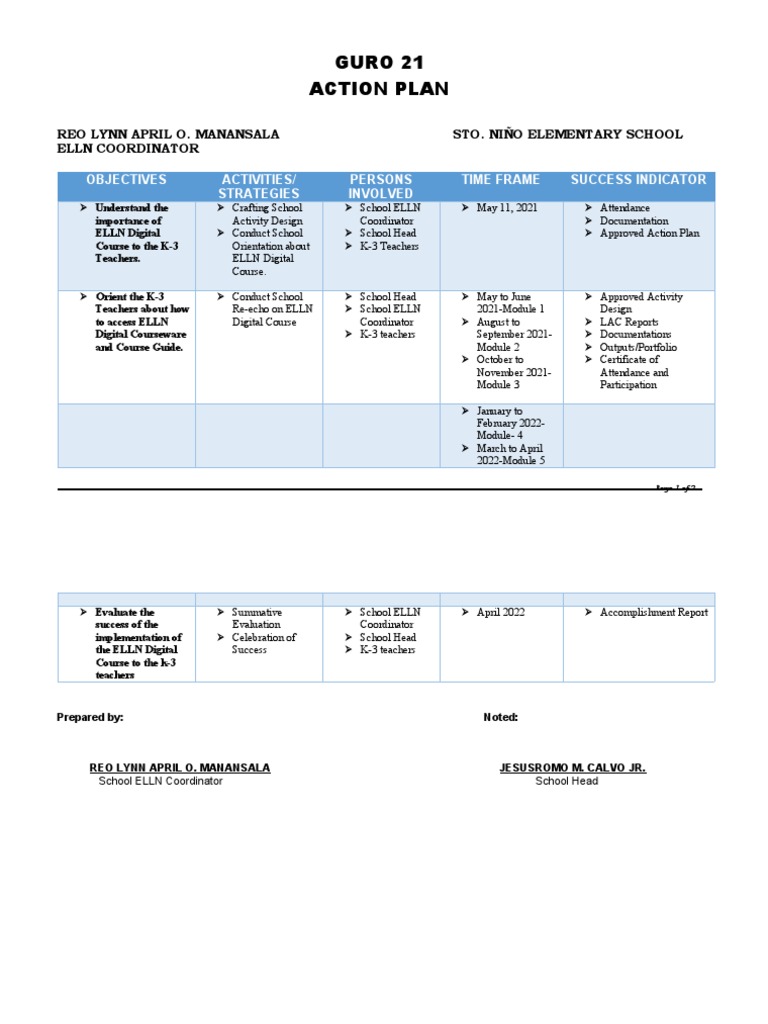 Stoninoes-Action Plan | PDF | Cognition