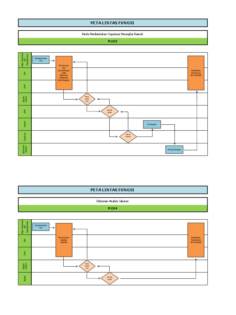 10.peta Lintas Fungsi | PDF