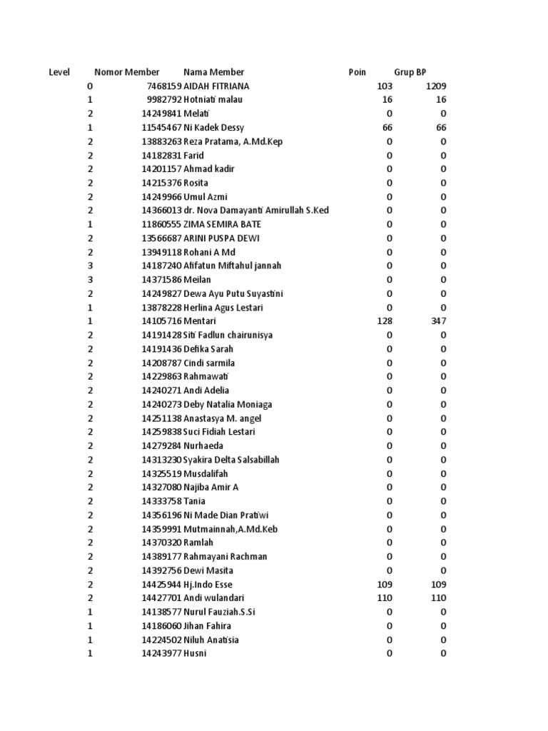 Newactivity 7468159 20230310 Pdf Indonesia